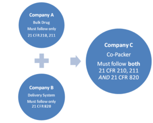 21 CFR Part 4 - ASI