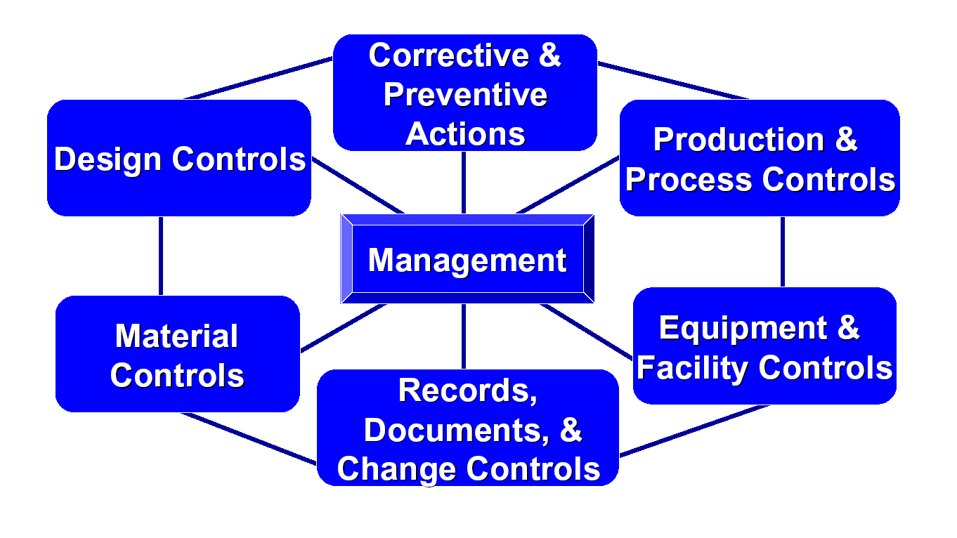 Quality Systems – Automated Systems, Inc. Quality Systems – Automated Systems, Inc.